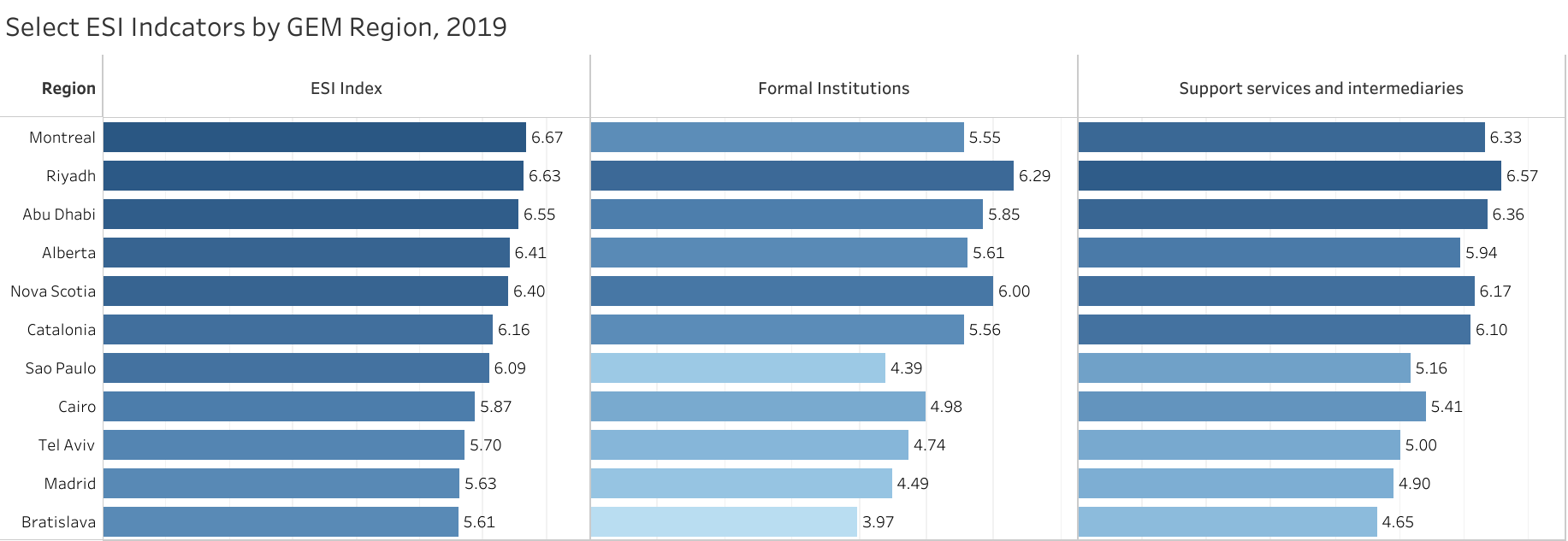 New GEM ESI Tool Spotlighted in EU Regions Panel GEM Global ...