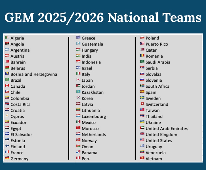 GEM is always seeking collaboration with new teams. Could that be you ...