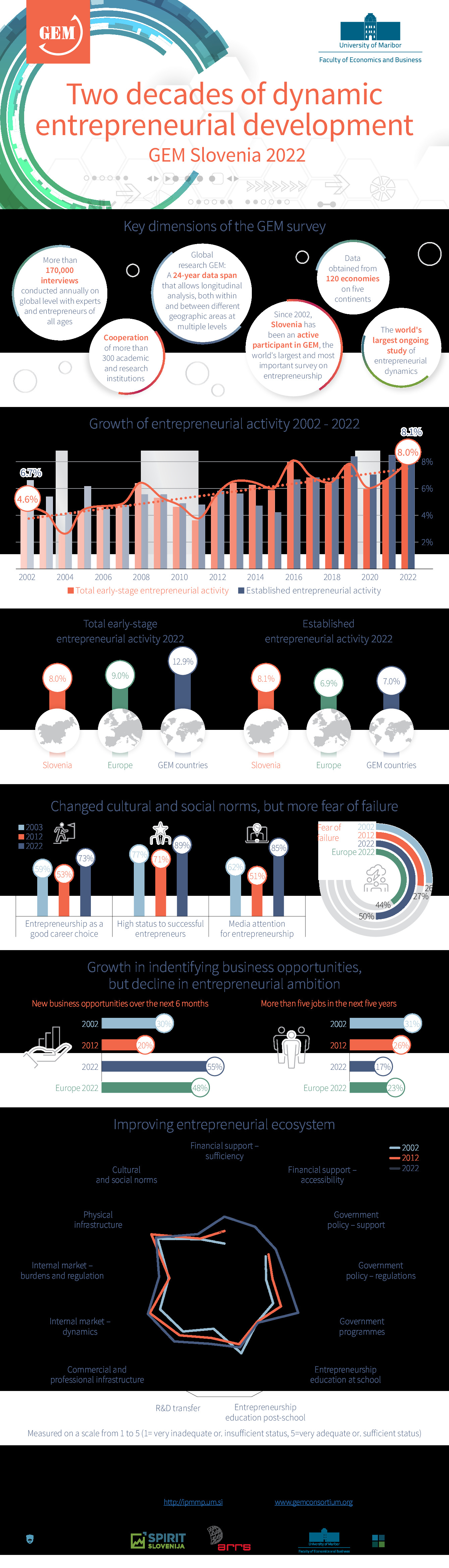 GEM Global Entrepreneurship Monitor